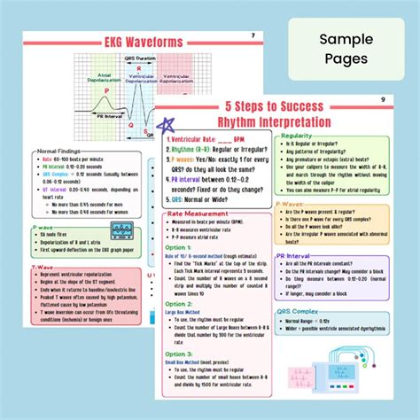 Cardiac Telemetry Ekg Interpretation Reference Guide 2025 For All