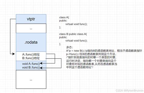 虚函数表和虚函数指针 csdn博客