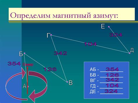 Определение магнитного азимута презентация онлайн