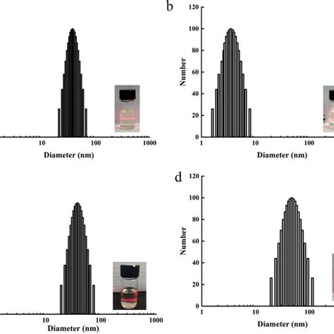 particle size distribution and tyndall effect of four emulsification