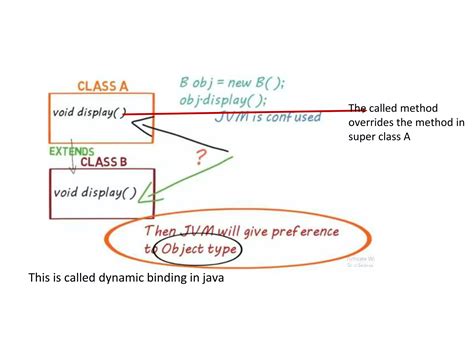 Itt 202 Principles Of Object Oriented Technique Pptx Programming