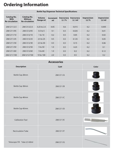 Chemistry Arihantlab