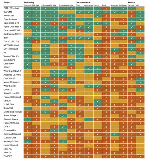 Key Takeaways From State Of AI Report Vedcraft