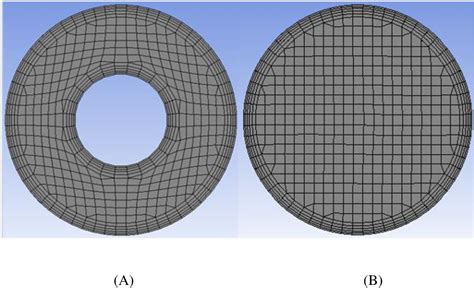 Figure From Computational Fluid Dynamics CFD To Simulate Slug Flow In Horizontal