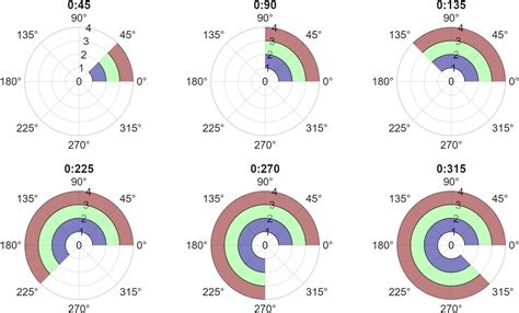 Polar Plots With Patches And Surfaces R2025a Matlab Graphics And