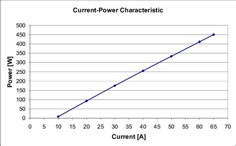 Laser Output Power Vs Input Current Download Scientific Diagram