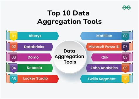 top 10 data aggregation tools geeksforgeeks