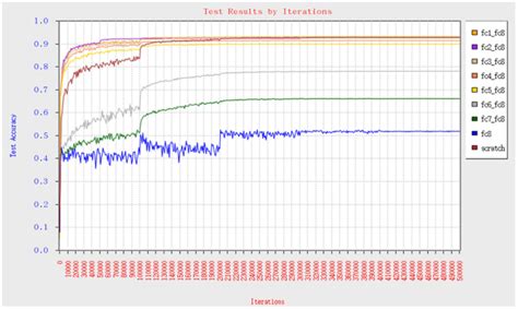 figure 1 from image based defect classification for tft lcd array via