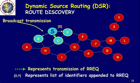 Ppt 4 Routing Protocols Powerpoint Presentation Free Download Id4217312