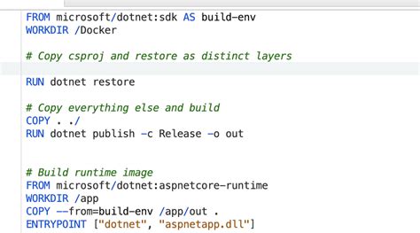 Dockerfile Exemple Créez Votre Première Image Docker En Quelques