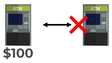 Does Cap Theorem Apply To Microservices Codeopinion