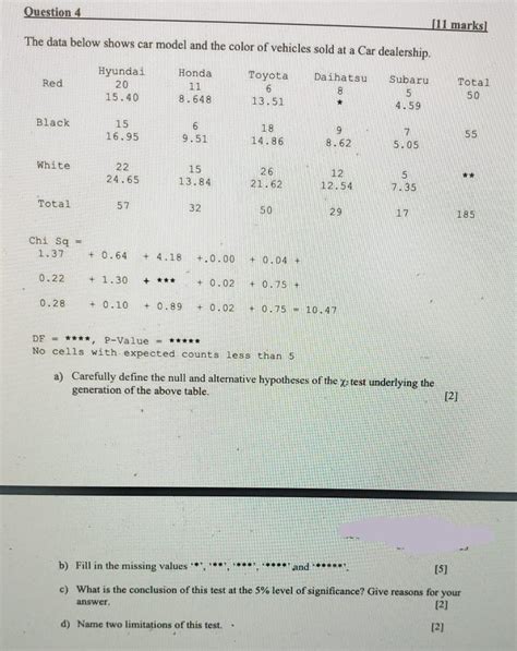 Solved The Data Below Shows Car Model And The Color Of Chegg Com