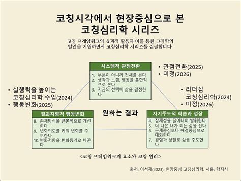 코칭 프레임워크 실천을 돕는 책 쓰기