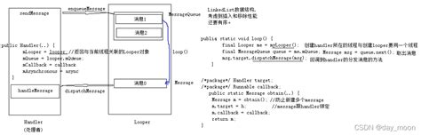 android handler消息机制 android handler sendmessage 后没有收到消息 csdn博客