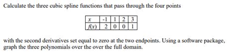 solved calculate the three cubic spline functions that pass
