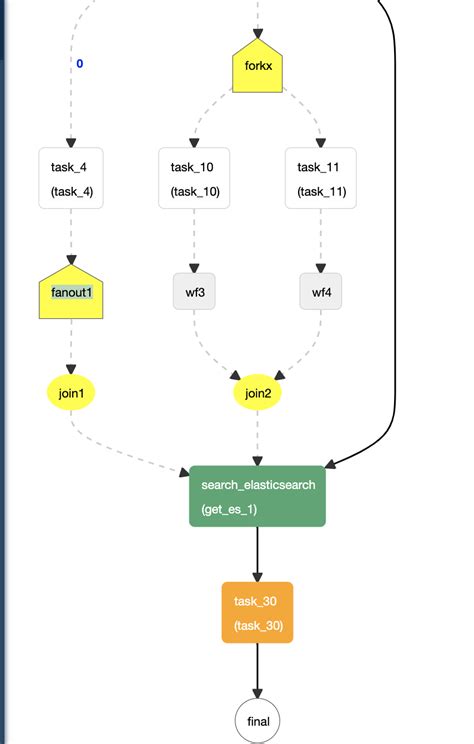 Why Odd Or Even Goes Default Kitchensink Event Is Always Left In Message Queue Even When