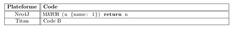 Tables Remove Top Space From Lstlisting Inside Tabular Tex Latex