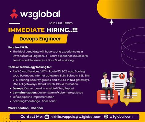 Devops Kubernetes Nowhiring Aws Linuxshell Docker Devopsengineer