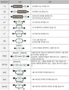 Best Regular Expression Regex Ideas Regular Expression Expressions Data Science