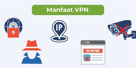 Apa Itu Vpn Dan Cara Menggunakan Vpn Panduan Komprehensif
