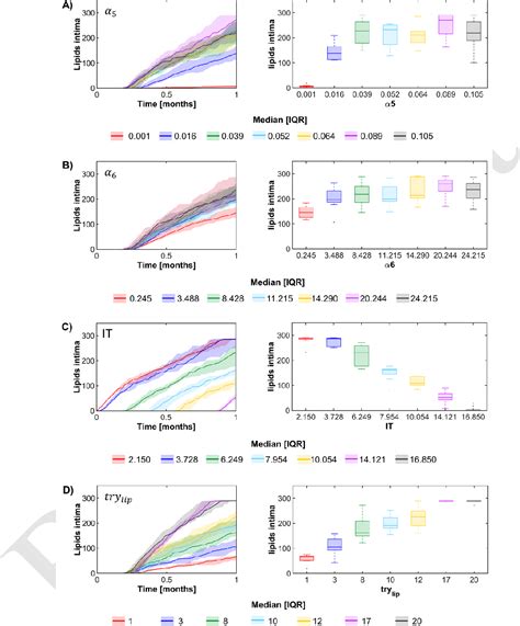 Figure 12 From A Fully Coupled Computational Fluid Dynamics Agent Based Model Of