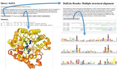 Pdf Using Dali For Protein Structure Comparison 2020 Liisa Holm