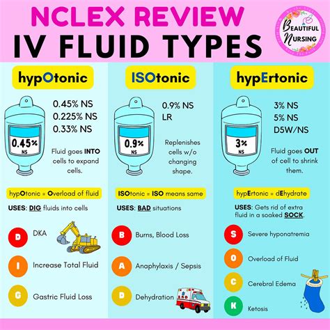 Isotonic Iv Solution