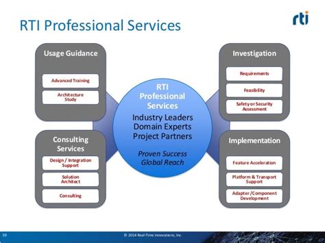 Rti Dds Intro With Dds Secure