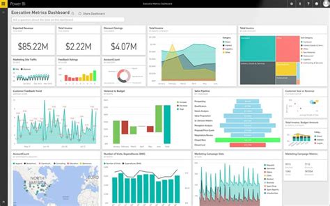 Retour Sur Microsoft Power Bi Fonctionnalités Et Atouts