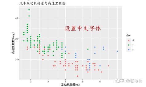 【r语言新书】31 Ggplot2 基础语法 知乎