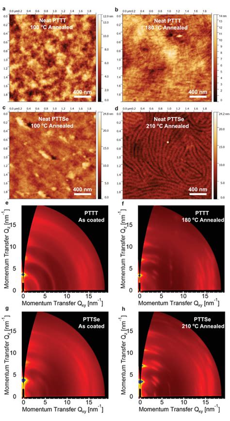 Ad Atomic Force Microscopy Afm Images And Eh 2d Grazing Incidence