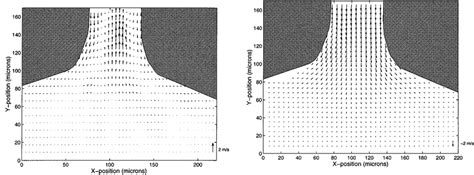 Velocity Vector Fields Showing The Flow Structure Near The Nozzle Download Scientific Diagram