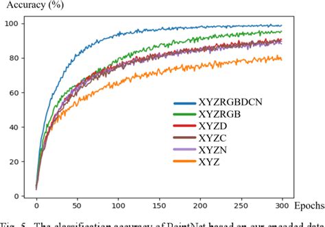 figure 5 from 6d object pose estimation algorithm using preprocessing