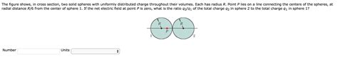 Solved The figure shows, in cross section, two solid spheres | Chegg.com