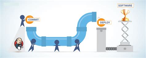 deploying applications with jenkins container by chelsi mundra medium
