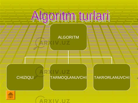 Algoritm Turlari Xossalari Berilish Usullari Algoritm Blok Sxema Shaklida Berilish Usuli