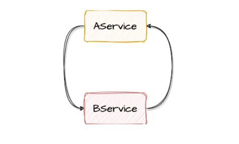 三级缓存 解决 Spring 循环依赖 二价亚铁 博客园