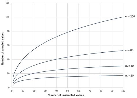 Isoquant Function For Inference For The Population Mean Download Scientific Diagram