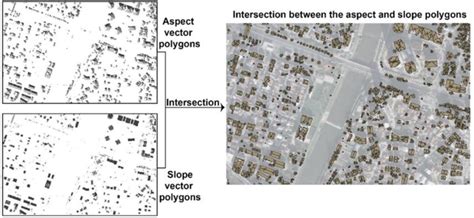 The Intersection Between The Aspect And Slope Polygons Representing Download Scientific Diagram