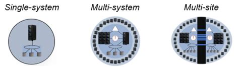 BLOG Cyber Resiliency With IBM Z Cyber Vault Explained Mainline