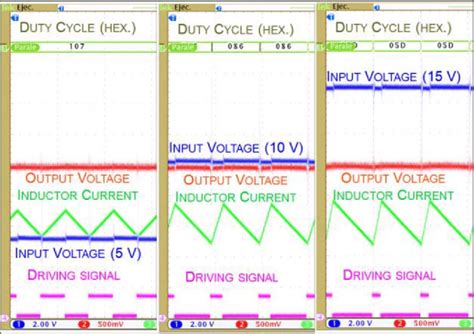 Figure 11 From Step By Step Design Of An Fpga Based Digital Compensator For Dcdc Converters