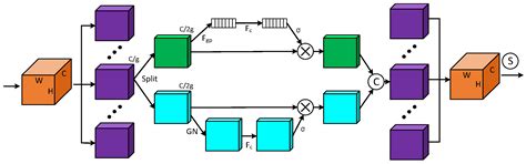Remote Sensing Free Full Text Mssd Net Multi Scale Sar Ship