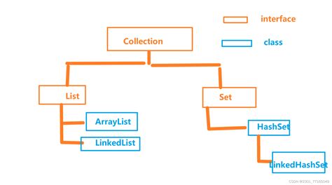了解并重写arraylist，了解底层原理 重写arraylist集合 csdn博客