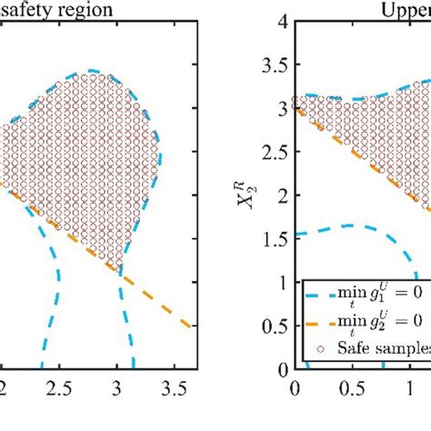 Boundaries Of Extreme Response Of The Limit State Function Download Scientific Diagram
