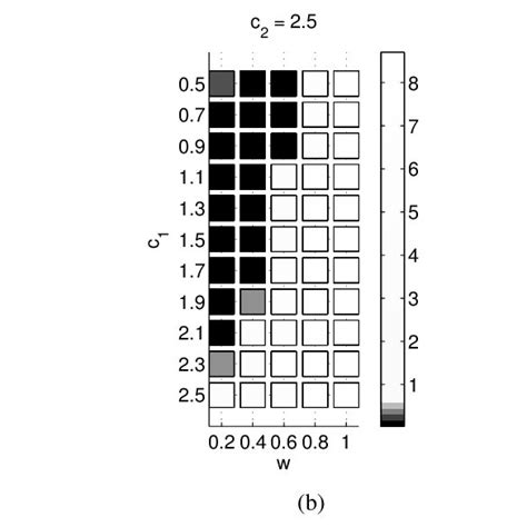 Dependence Of The Objective Function Value On Number Of Complexes P And Download Scientific