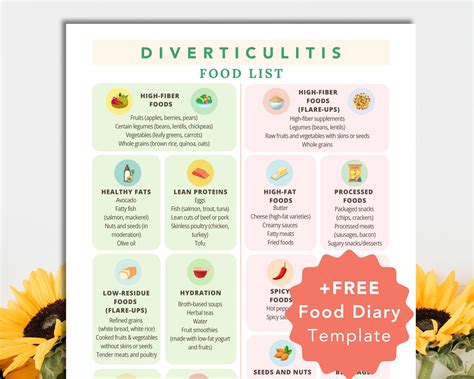 Diverticulitis Food List Diverticulitis Foods To Avoid