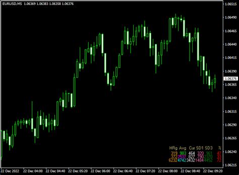 Kg Range Calc Slim V2 3 Indicator For Mt4
