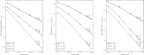 Figure From A Least Squares Method For Linear Elasticity Using A Patch Reconstructed Space