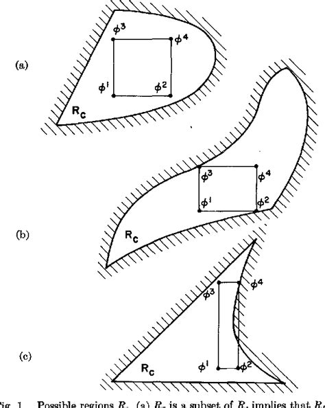 figure 1 from worst case network tolerance optimization semantic scholar