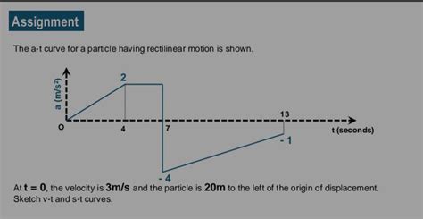 assignment the a t curve for a particle having rectilinear motion is sho